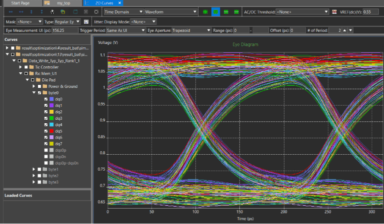 Signal & Power Integrity | SI/PI simulation & analysis